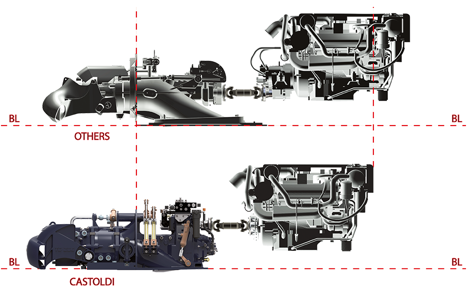Castoldi Waterjet Additional Benefits Castoldi